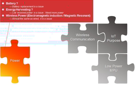Cota is the last piece of the puzzle for real wireless IoT!