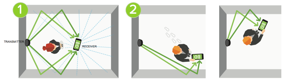 Real Wireless Power: A Definitive Guide To Our Interconnected Futures